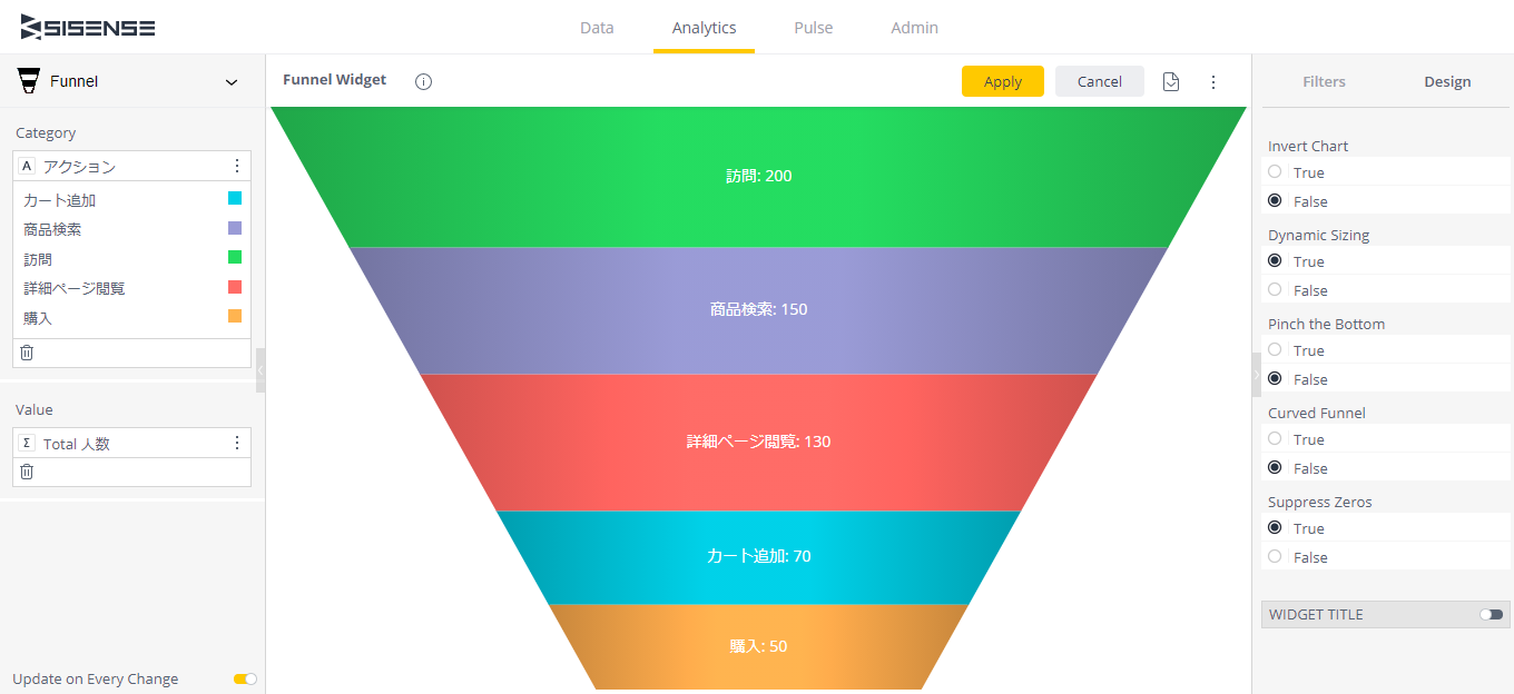 【Sisense Widget】Funnel Widgetを作成してみる